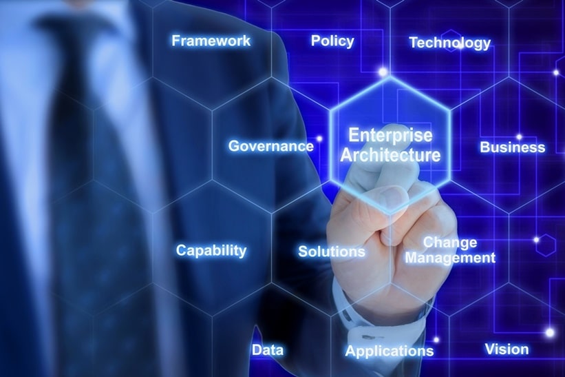 Why No One Understands Enterprise Architecture Why Technology 