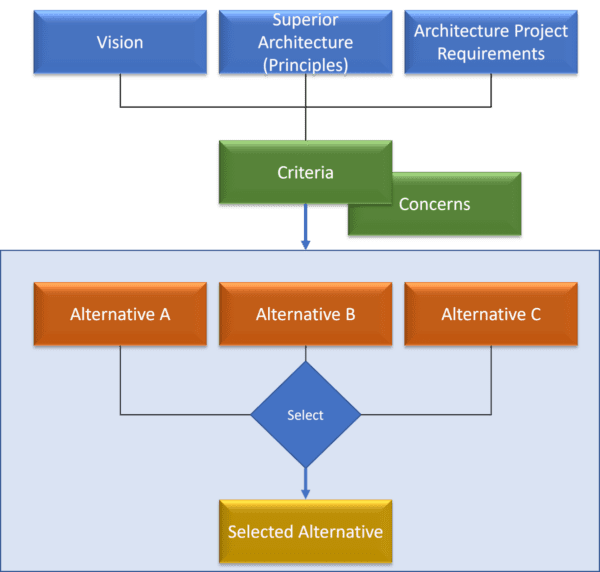 Enterprise Architecture Roadmap as Design - Conexiam