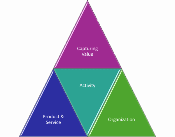 What is Business Architecture? - Conexiam